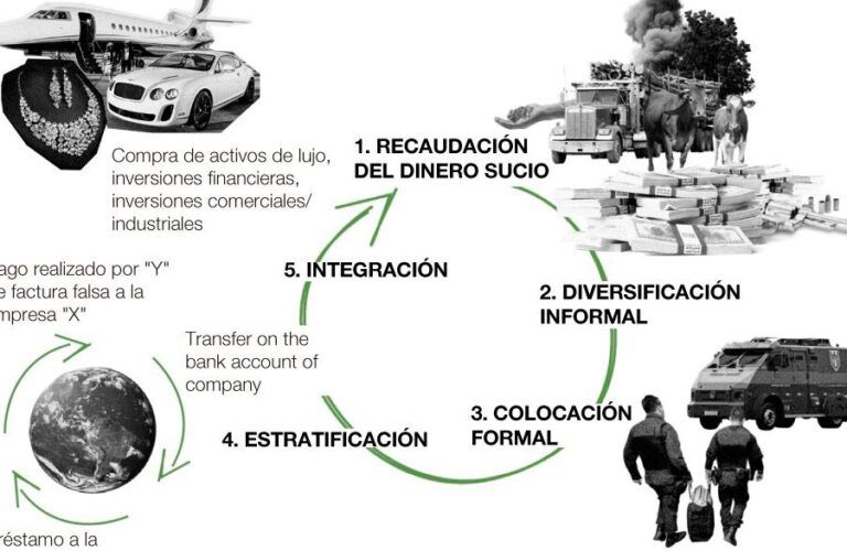 Guía ética y legal para evitar la elusión fiscal